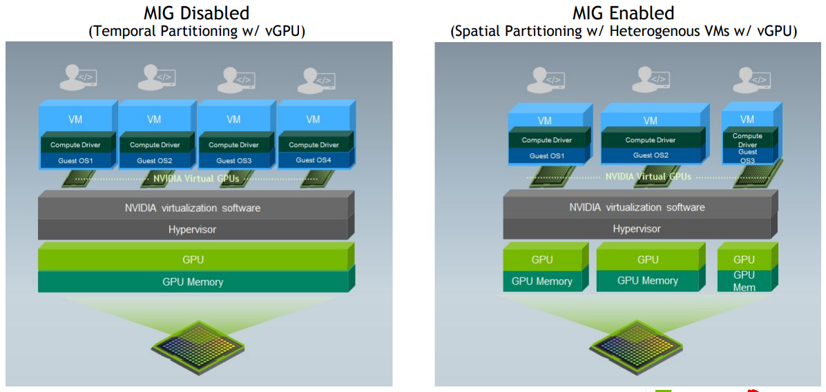 針對深度學習與VDI用途，Nvidia發表更多資料中心GPU | iThome